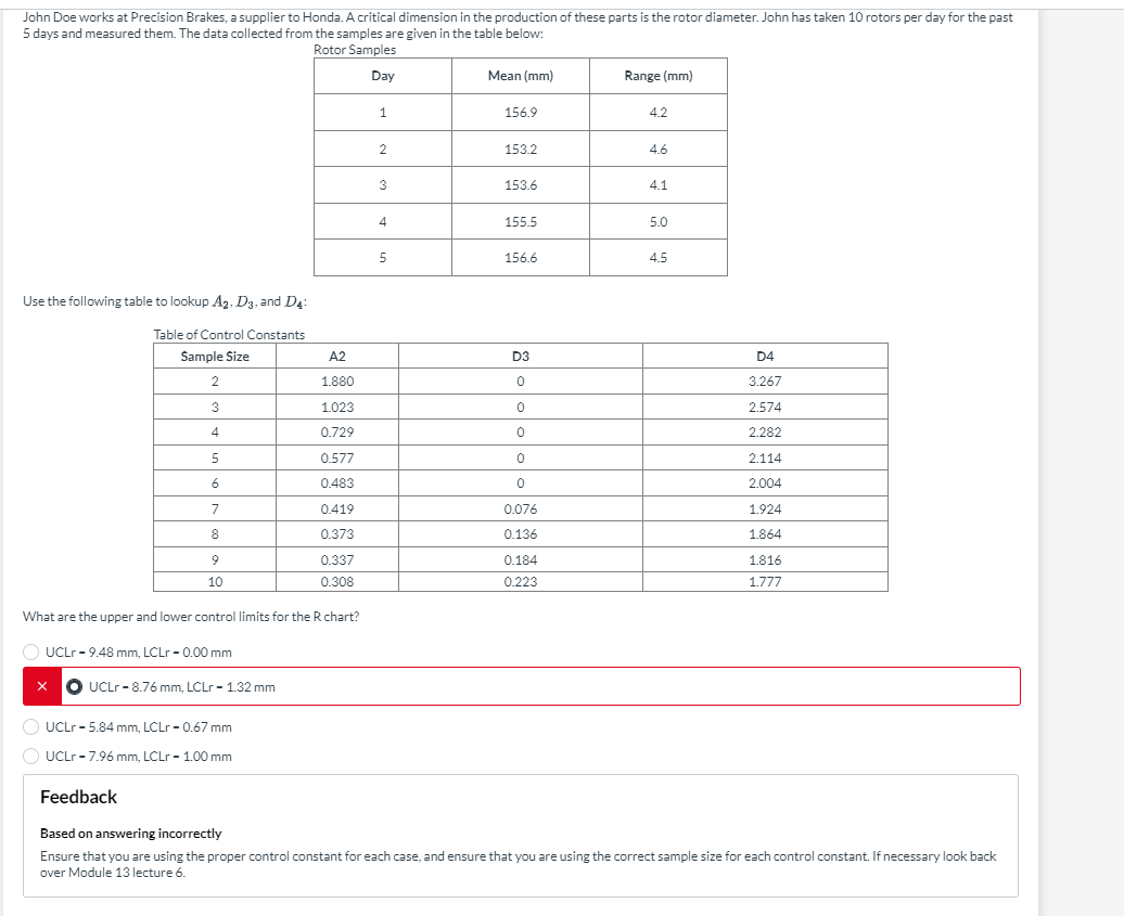 Solved John Doe works at Precision Brakes, a supplier to | Chegg.com