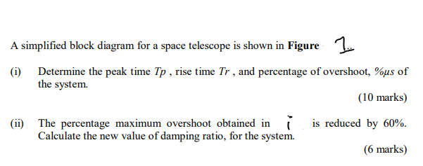 Solved + R(S) 169 s(s + 19.5) C(s) Fig 그 A simplified | Chegg.com