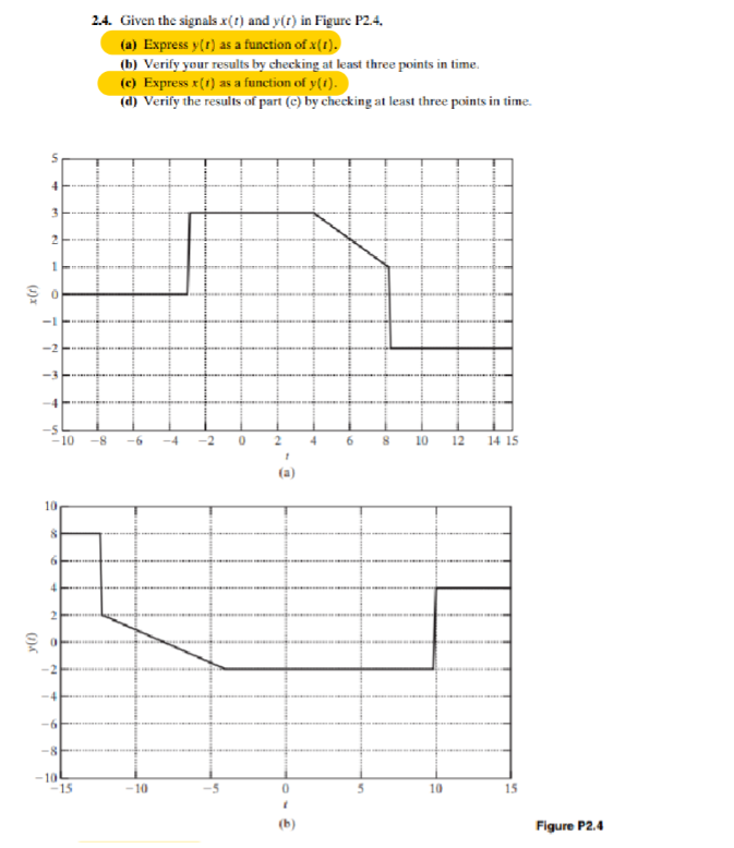 Solved 2.4. ﻿Given the signals x(t) ﻿and y(t) ﻿in Figure | Chegg.com
