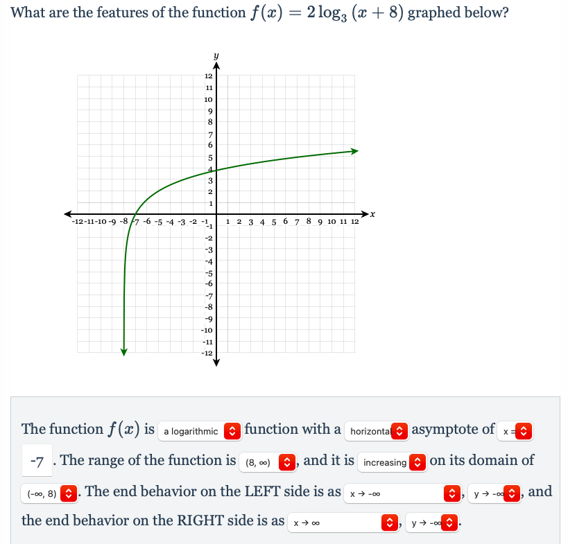 Solved What are the features of the function f(x) = 2log3 (x | Chegg.com