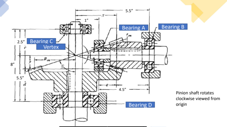 Calculate the diameter of the pinion and gear | Chegg.com