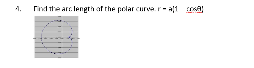 Solved Find the arc length of the polar curve. r=a(1−cosθ) | Chegg.com