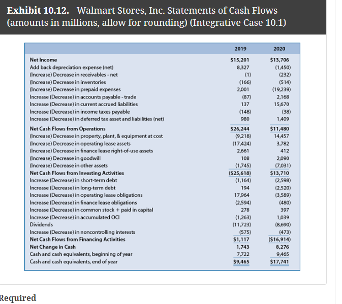 Income Statement Forecast Assumptions SALES Sales | Chegg.com