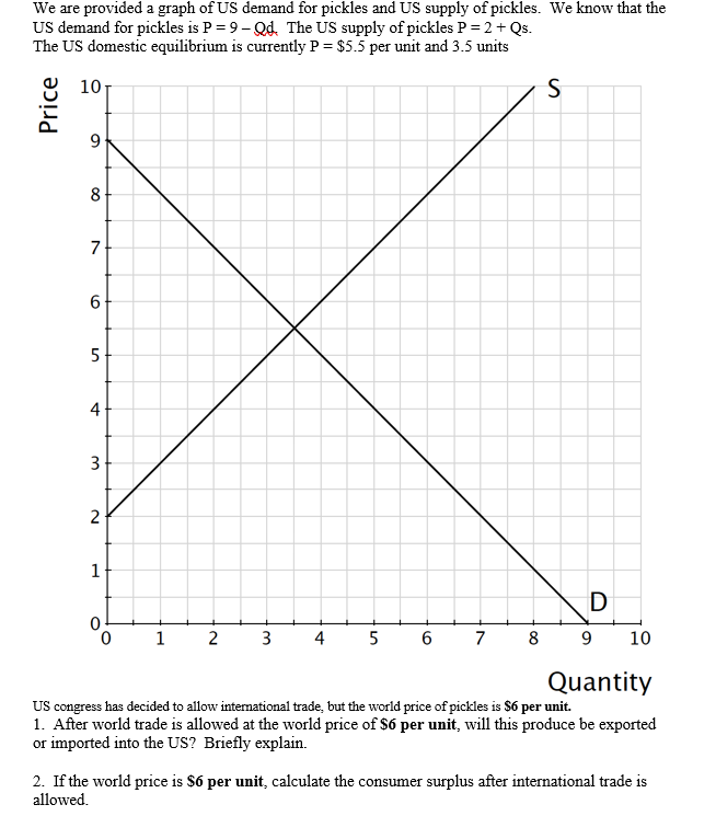 Solved We are provided a graph of US demand for pickles and | Chegg.com