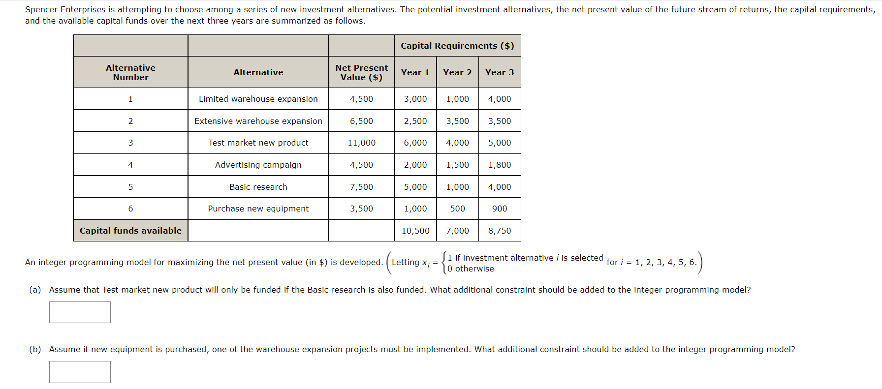 Solved An Integer Programming Model For Maximizing The Net 
