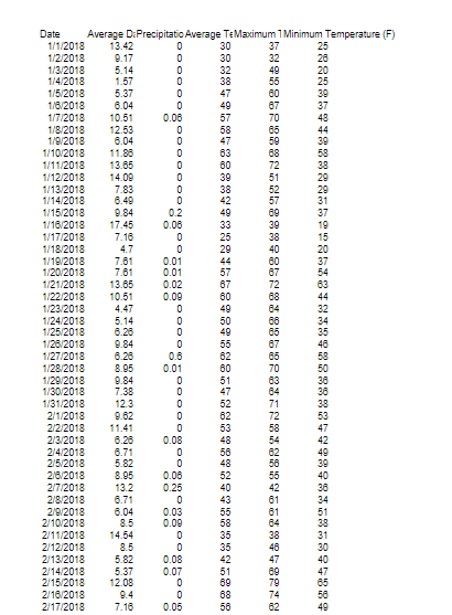 On there is a CSV file posted with this assignment | Chegg.com