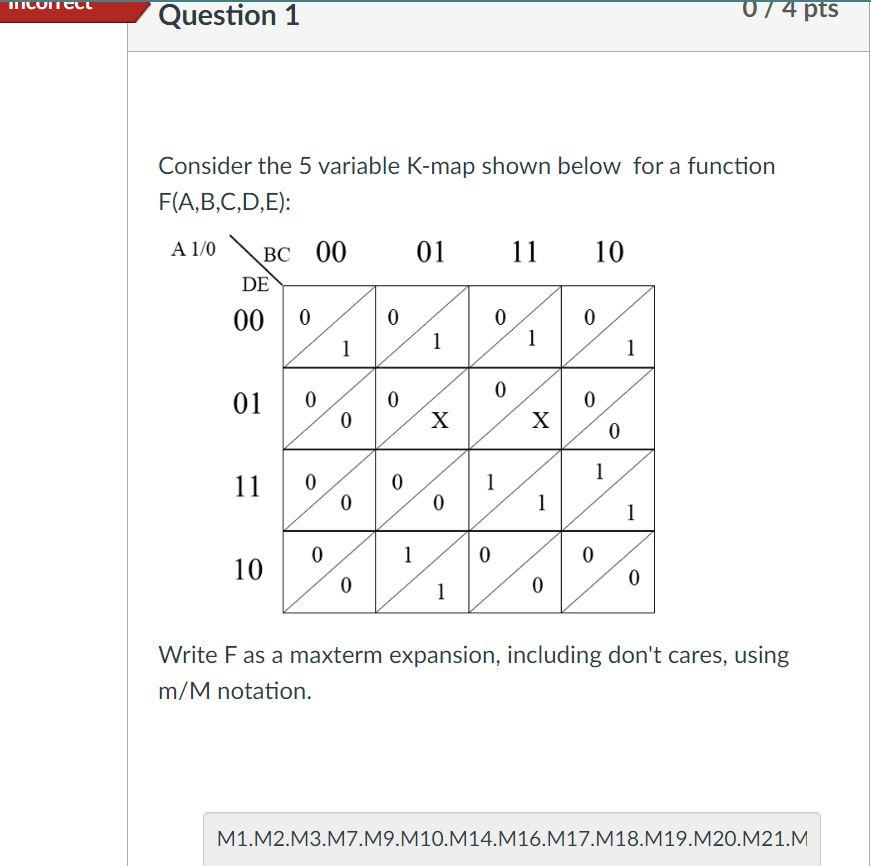 Solved Consider The 5 Variable K Map Shown Below For A 4997