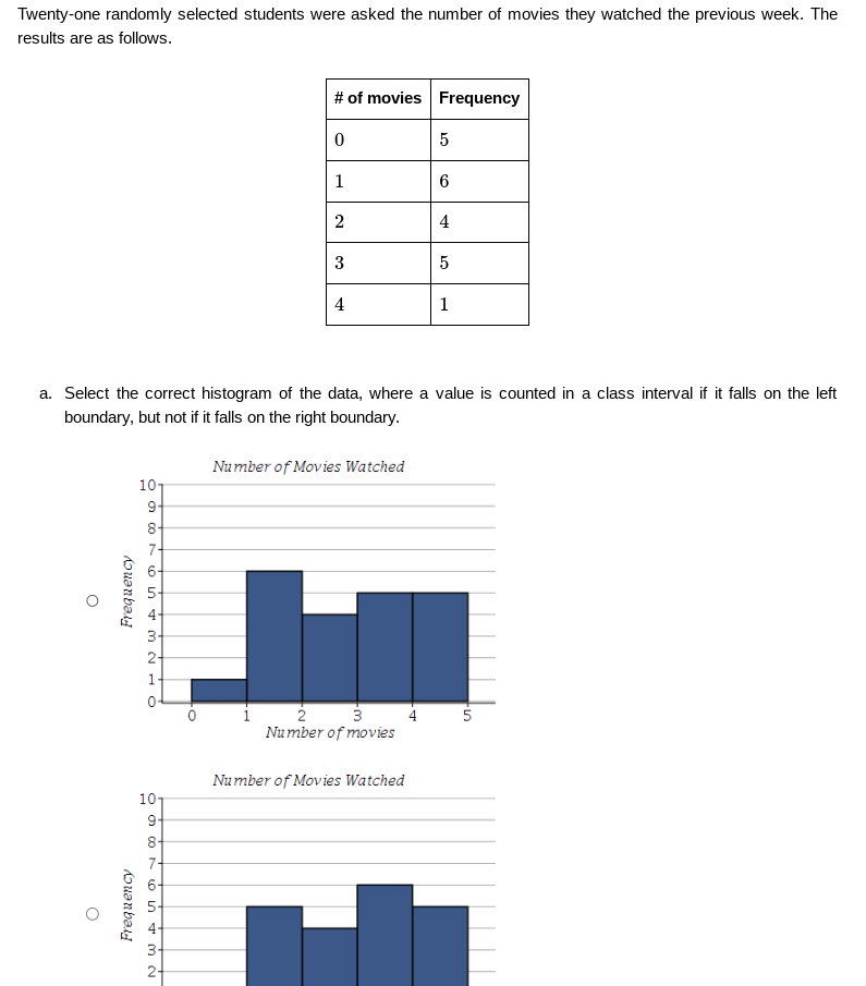 Solved Twenty-one randomly selected students were asked the | Chegg.com