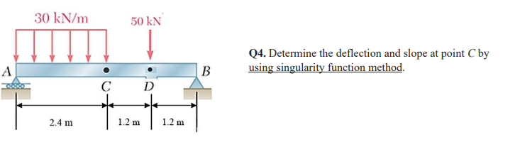 Solved Q4. Determine the deflection and slope at point C by | Chegg.com