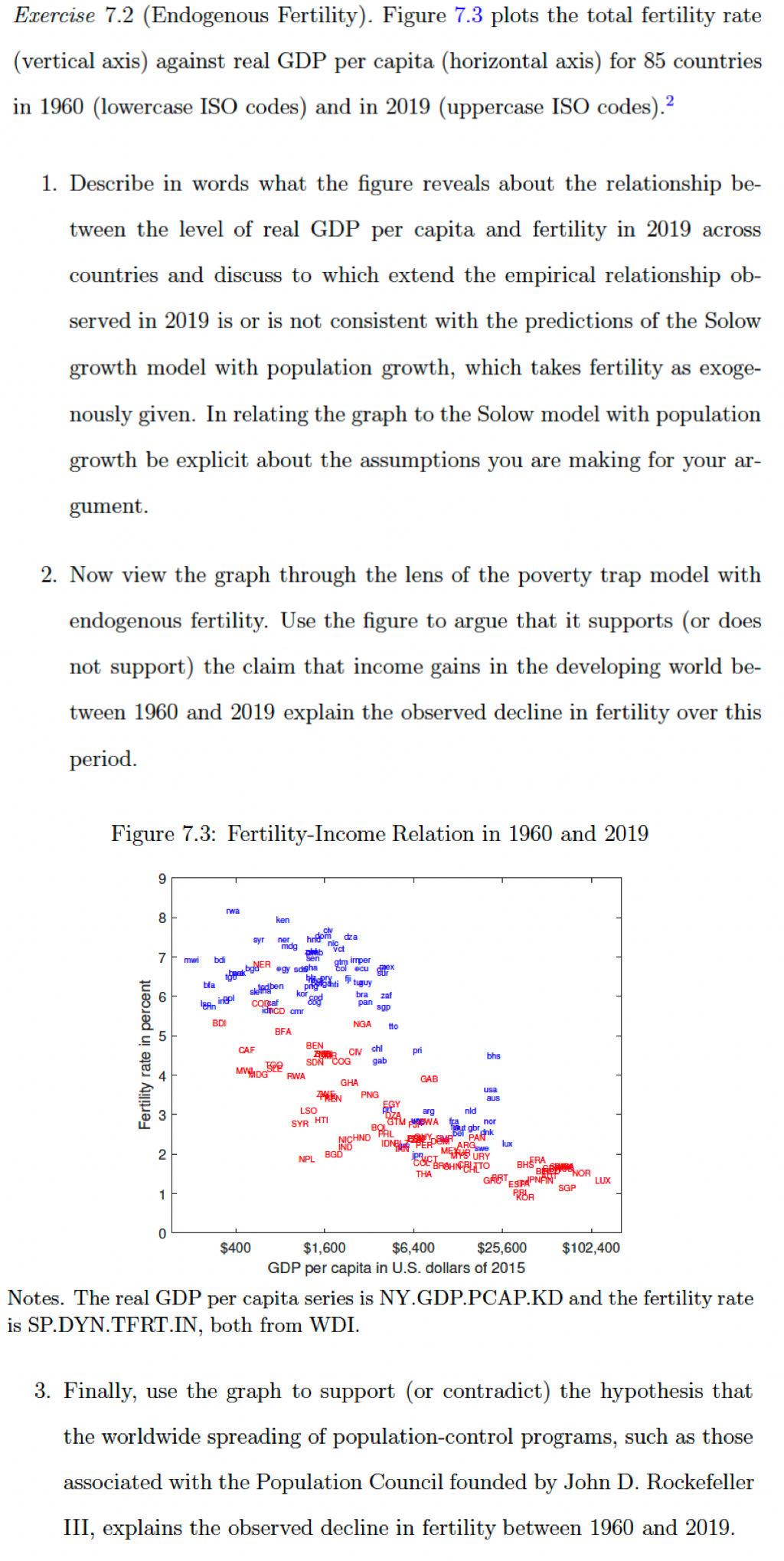 Exercise 7.2 (Endogenous Fertility). Figure 7.3 plots | Chegg.com