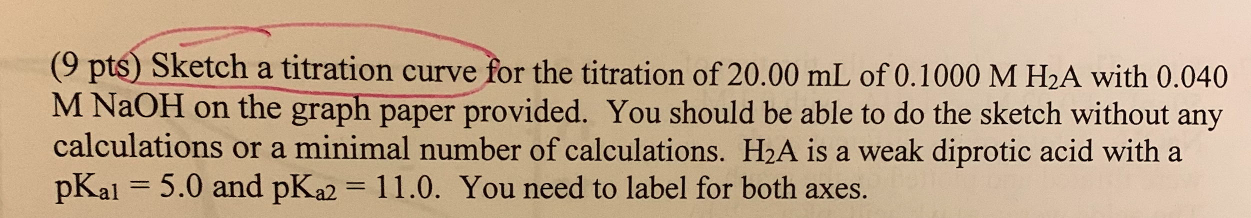 Solved (9 pts) Sketch a titration curve for the titration of | Chegg.com