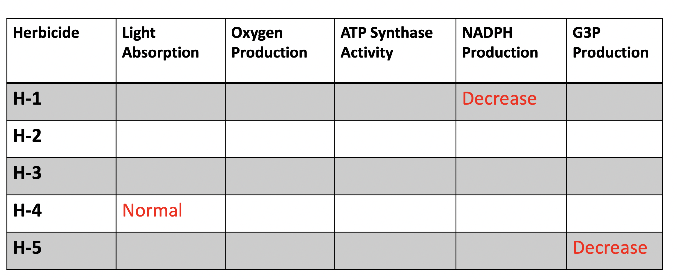 Solved \begin{tabular}{|l|l|l|l|l|l|} \hline Herbicide & | Chegg.com