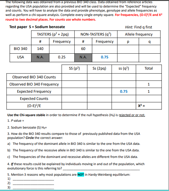 Solved The following data was obtained from a previous BIO | Chegg.com