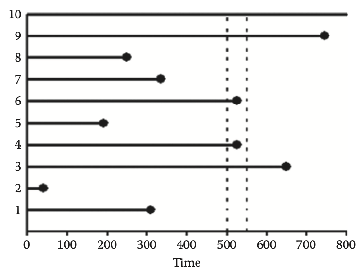 Solved Use the data in the Example on slide \# 17 in the | Chegg.com