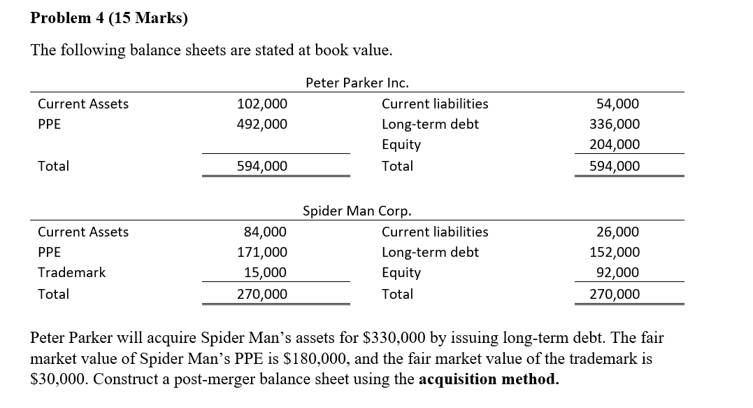 The following balance sheets are stated at book | Chegg.com