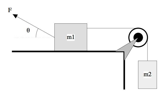 Solved A 28.3 kg block (m1) is on a horizontal surface, | Chegg.com