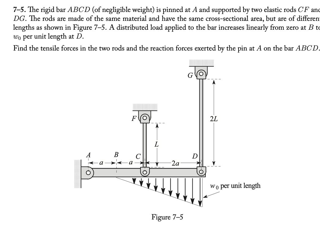Solved 7 5 The Rigid Bar Abcd Of Negligible Weight Is