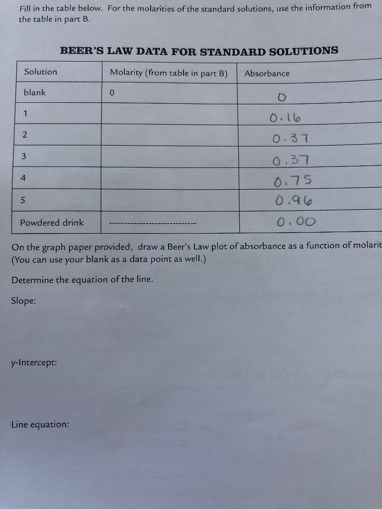 Solved DATA TABLES A. POWDERED DRINK SOLUTION Mass of beaker | Chegg.com