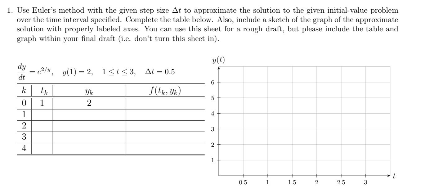 Solved Use Euler's method with the given step size Δt to | Chegg.com