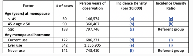 Solved Calculate the incidence density and incidence density | Chegg.com