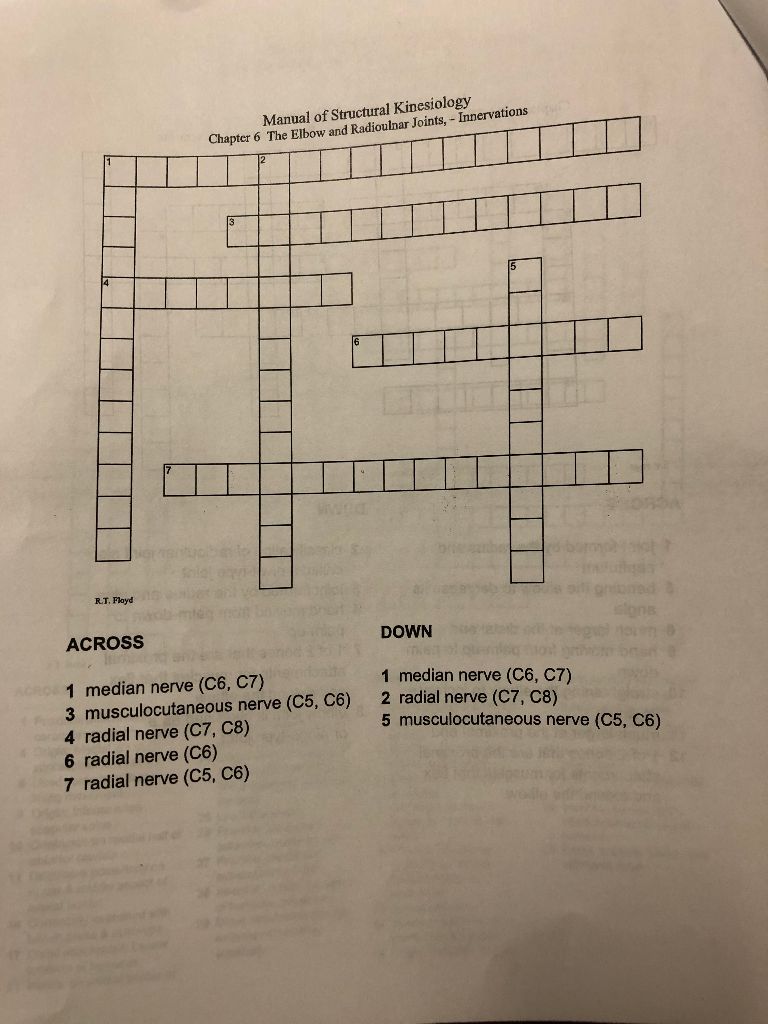 Solved Manual of Structural Kinesiology Chapter 6 The Elbow | Chegg.com