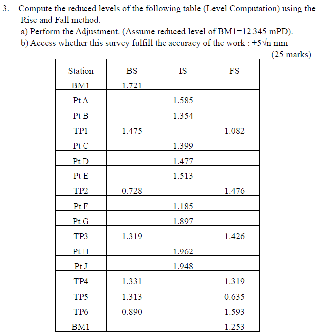 Solved Compute the reduced levels of the following table | Chegg.com