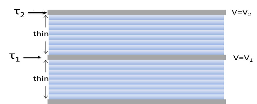 Solved Two plates are pulled with differing velocities. | Chegg.com