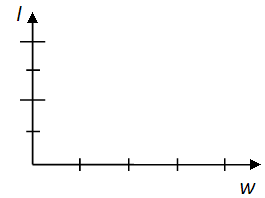 Solved Make a sketch graph of the intensity of the central | Chegg.com
