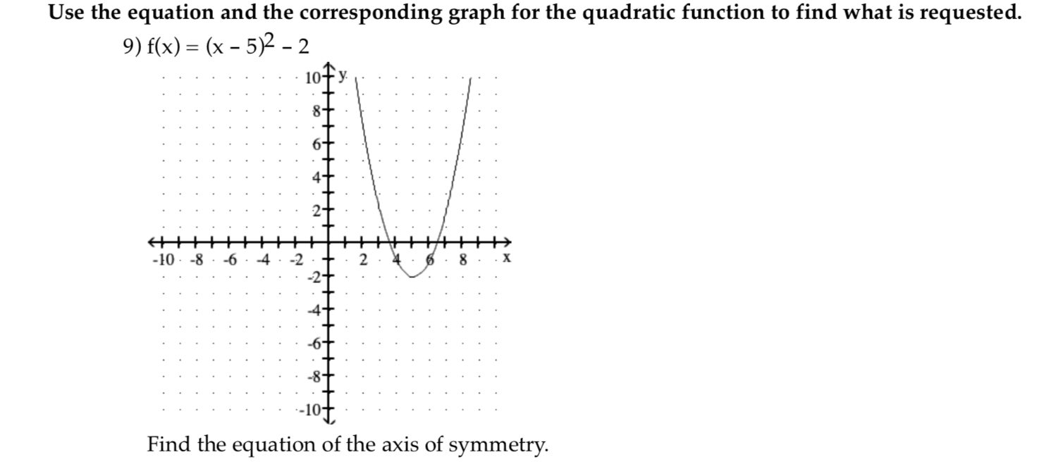 Solved Use the equation and the corresponding graph for the | Chegg.com