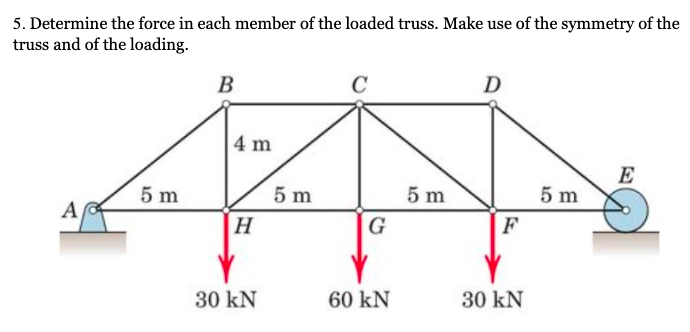 Solved 5. Determine the force in each member of the loaded | Chegg.com Solved 5. Determine the force in each member of the loaded | Chegg.com