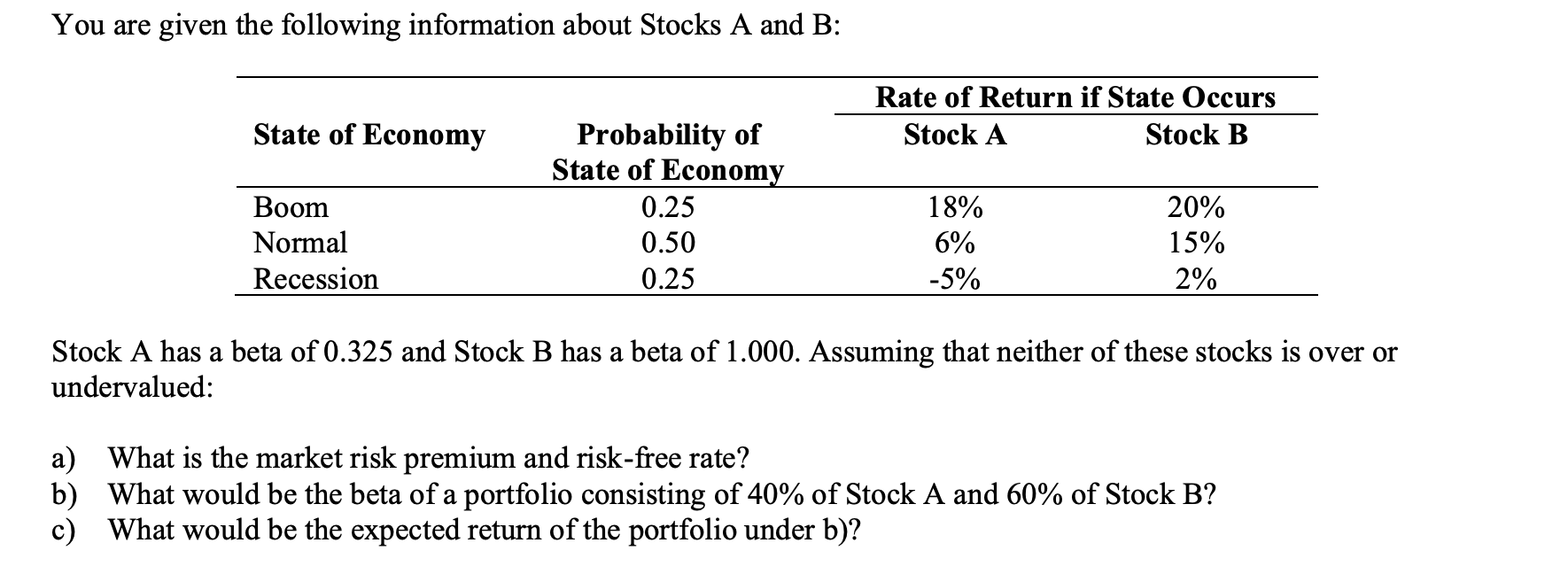 Solved You are given the following information about Stocks | Chegg.com
