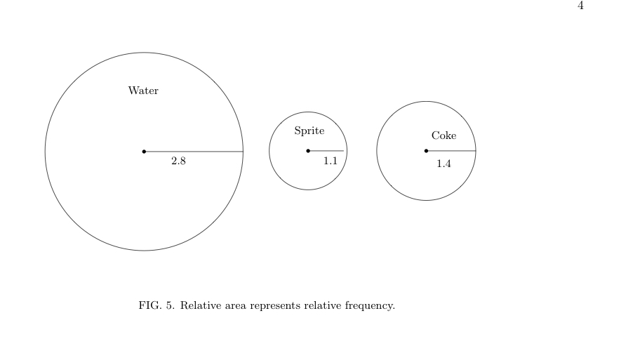 Solved Level 3. The diagram shown in Fig.5 uses relative | Chegg.com