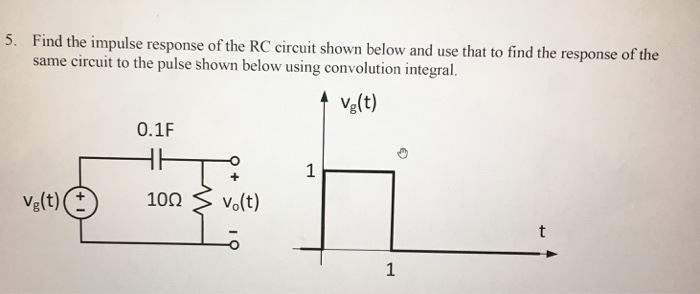 Solved Find the impulse response of the RC circuit shown | Chegg.com