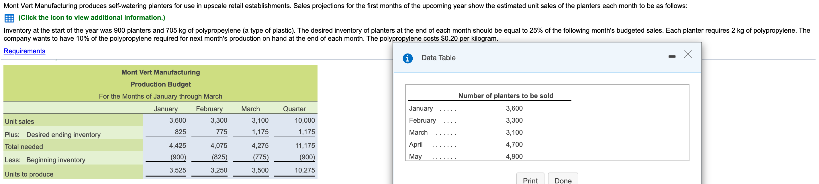 Solved Mont Vert Manufacturing produces self-watering | Chegg.com