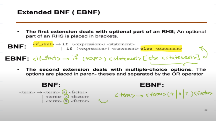 Solved Extended Bnf Ebnf Bnf → → 