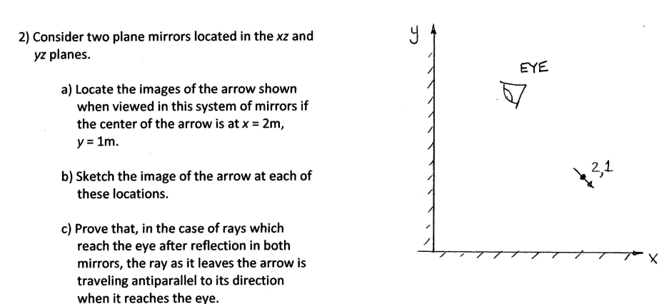 Solved 2) Consider two plane mirrors located in the xz and | Chegg.com