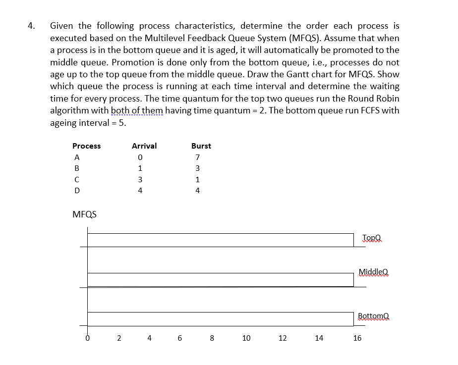 Solved 4. Given the following process characteristics, | Chegg.com