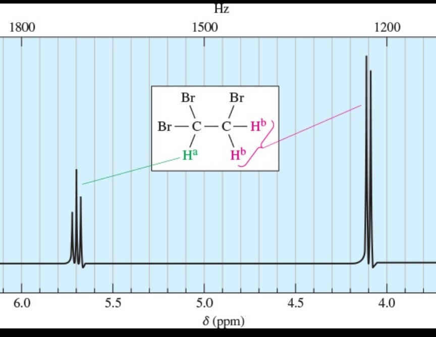 Solved nitration of methyl benzoate: For this NMR analysis, | Chegg.com