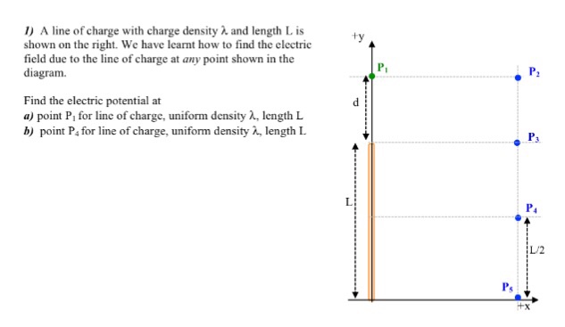 Solved A line of charge with charge density lambda and | Chegg.com