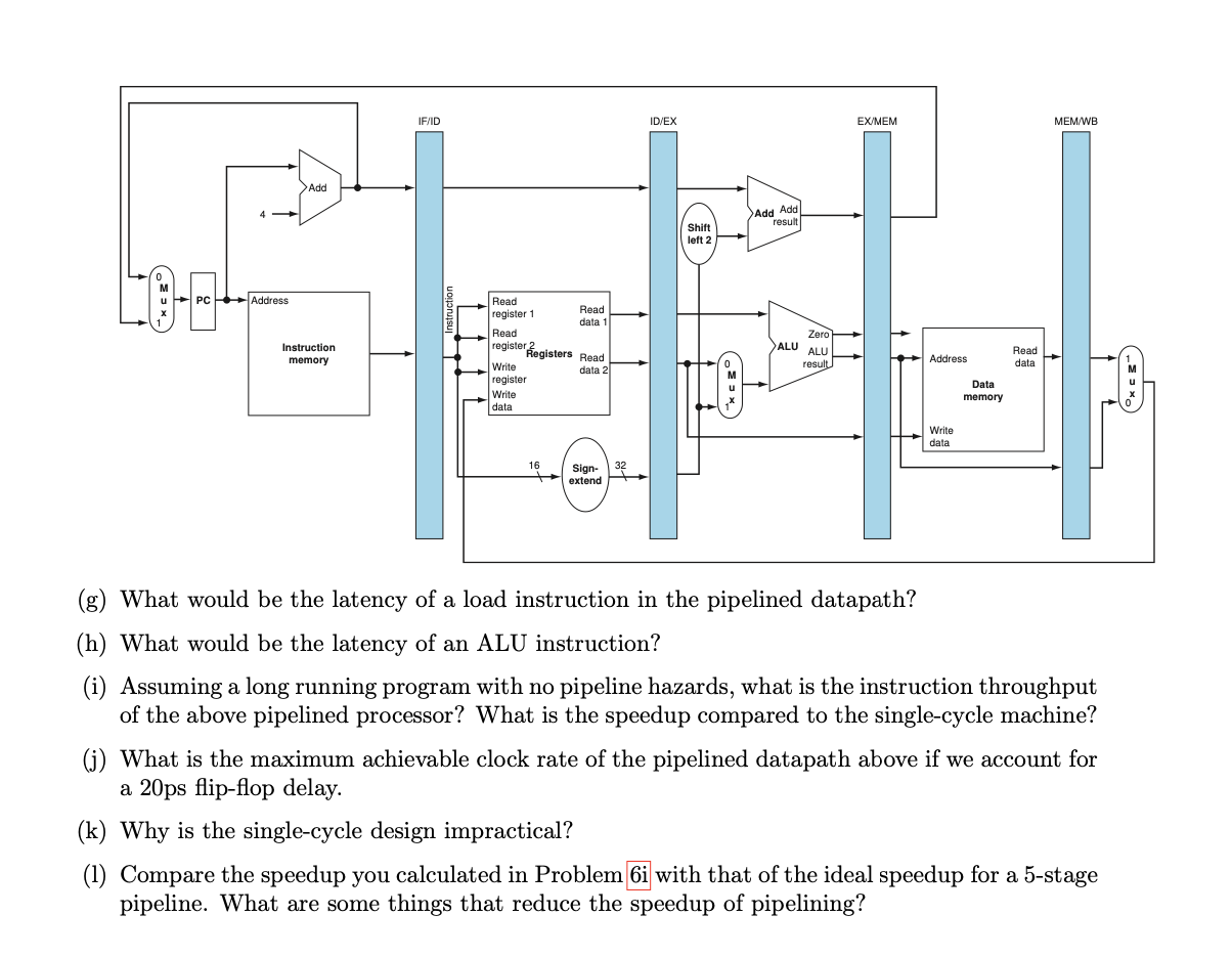 6. (20 points) Consider the single-cycle datapath | Chegg.com