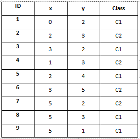 Solved Determine the class of (4,4) value using the given | Chegg.com