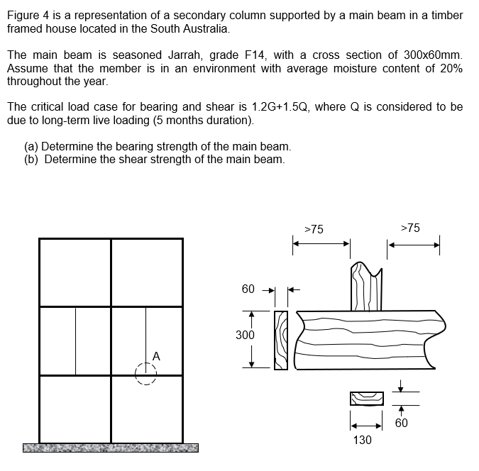 Figure 4 is a representation of a secondary column | Chegg.com