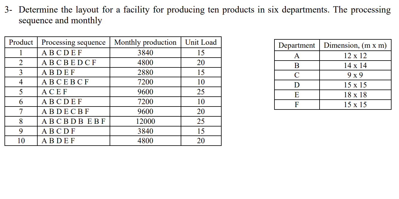 Solved 3- Determine the layout for a facility for producing | Chegg.com