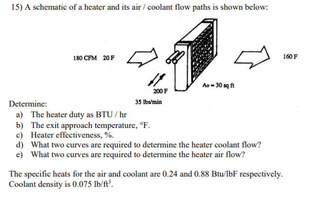 15) A schematic of a heater and its air / coolant | Chegg.com