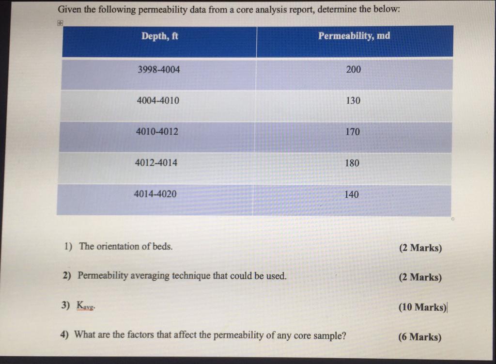 Given the following permeability data from a core | Chegg.com