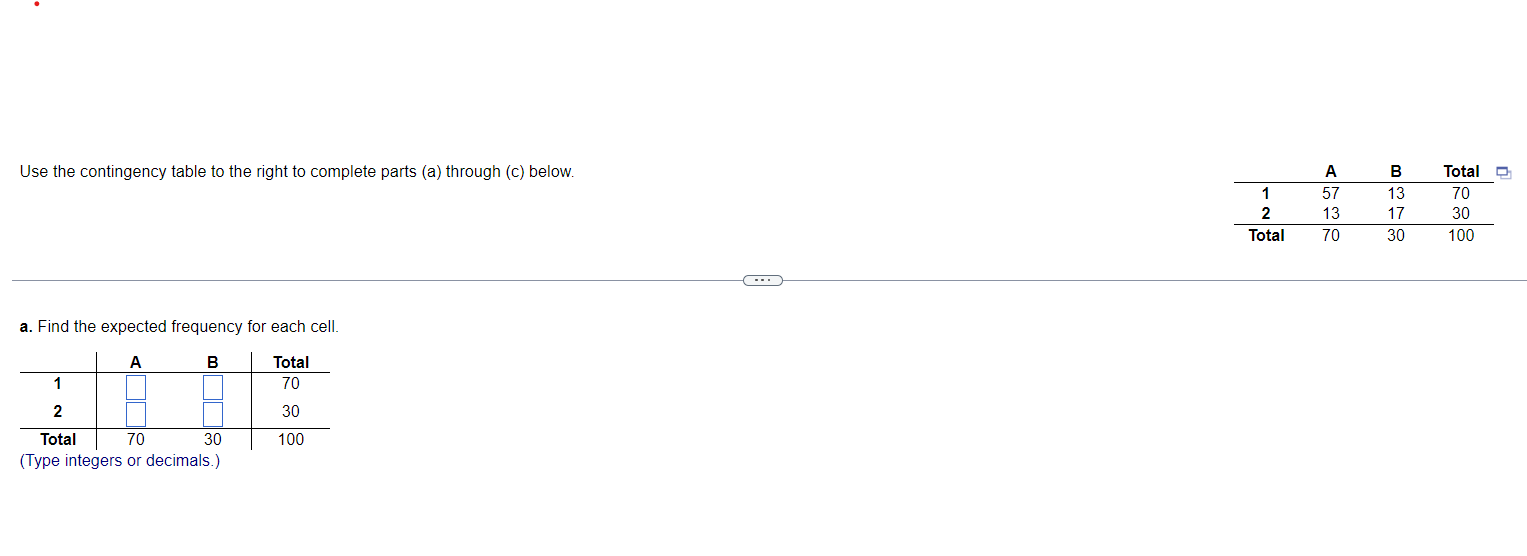 Solved Use the contingency table to the right to complete | Chegg.com
