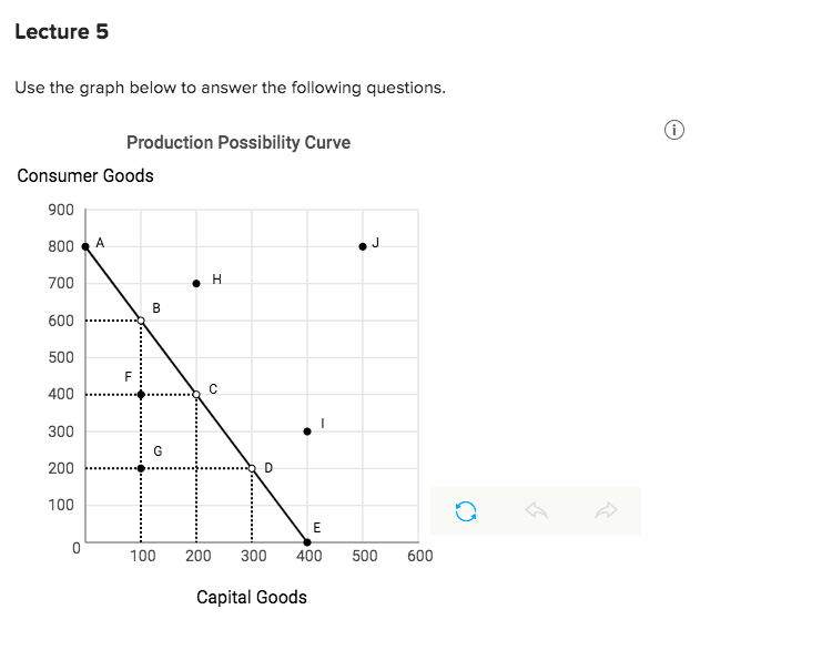Solved Lecture 5 Use the graph below to answer the following | Chegg.com