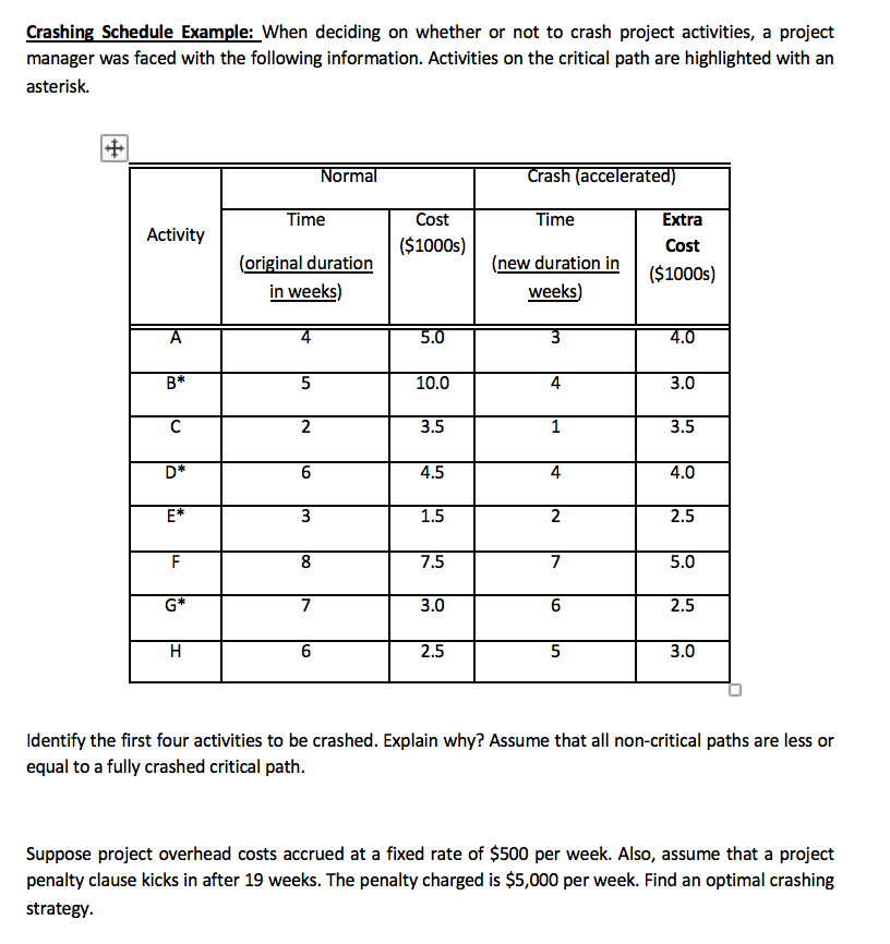 Solved Drawing Networks Example: Transfer the | Chegg.com