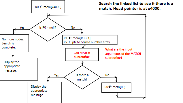 Solved The purpose of this assignment is to write a program | Chegg.com