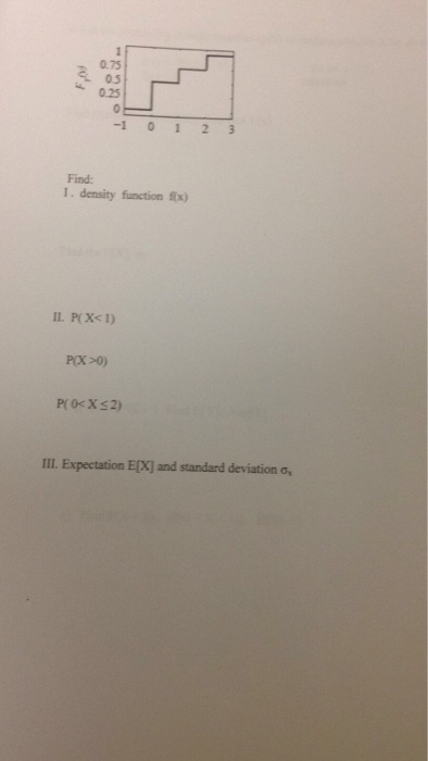 Solved Find; density function f(x) P(X 0) P(0